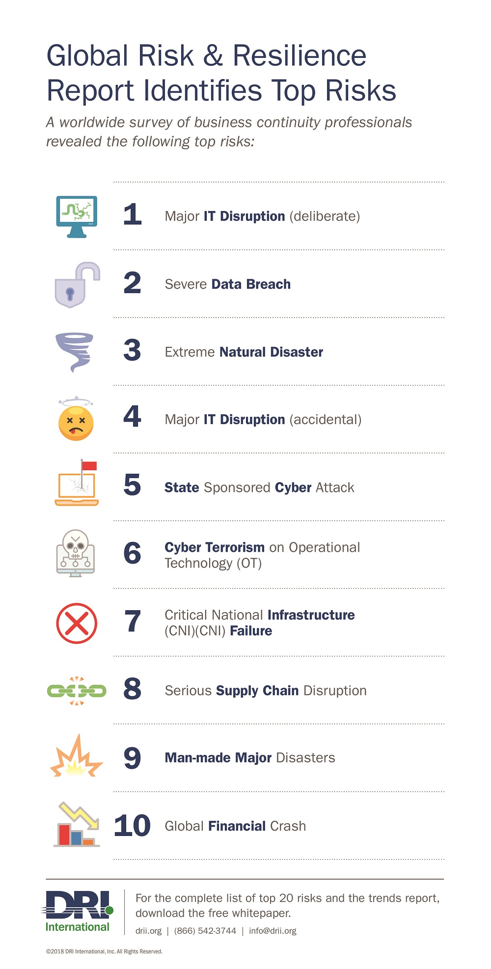DRI Drive | 2018's Top Risks - from the 4th Annual Risk and Resilience ...